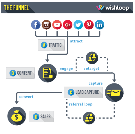 The “Content Infiltration” Growth Hack | Wishloop blog – Resources to ...
